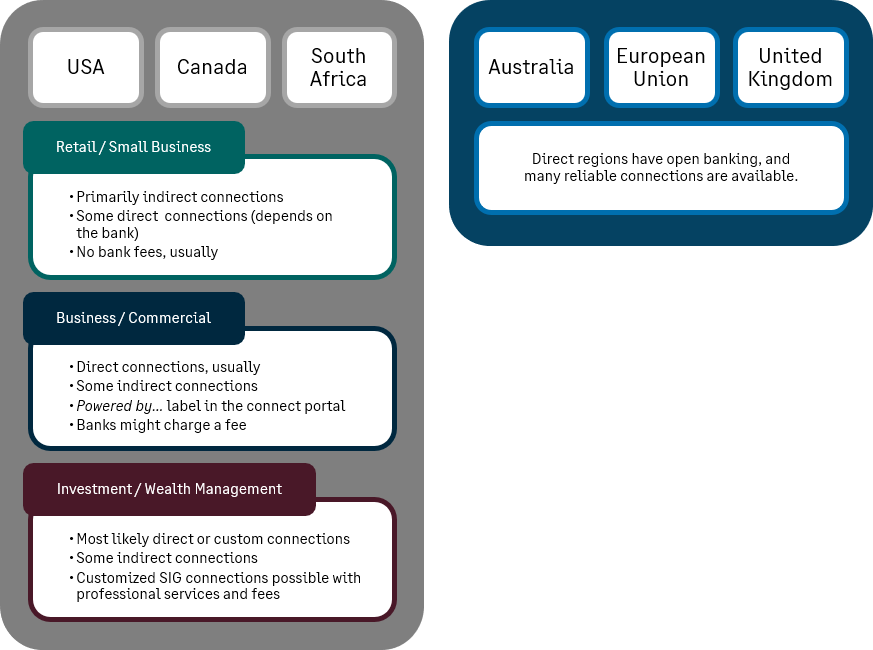 Bank feeds—Overview