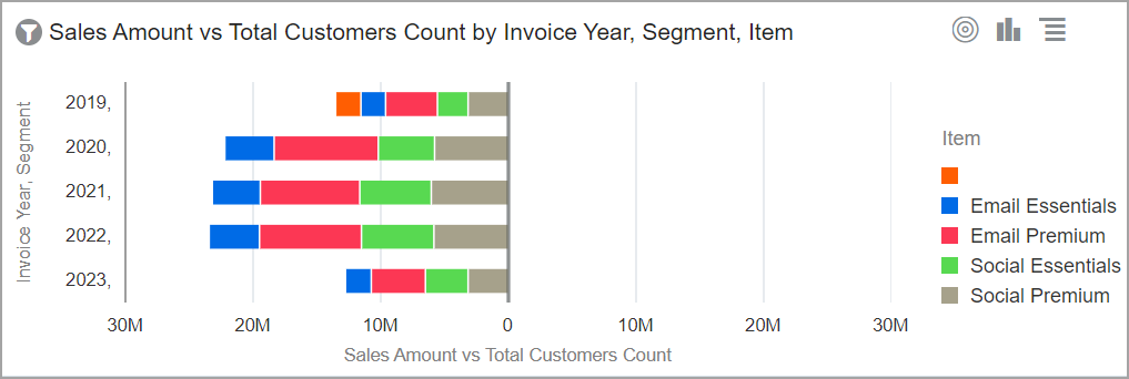 IVE visualization types