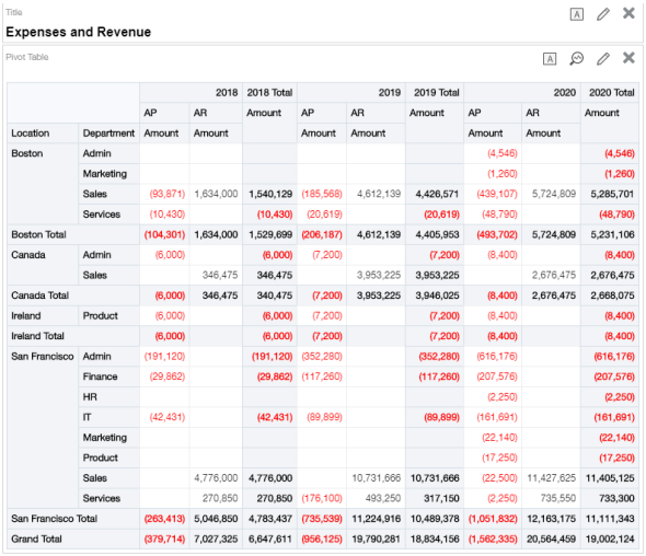 Combine reporting areas—ICRW