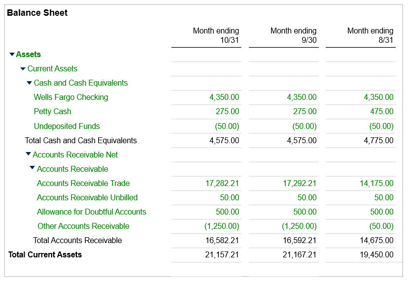 About QuickStart library reports