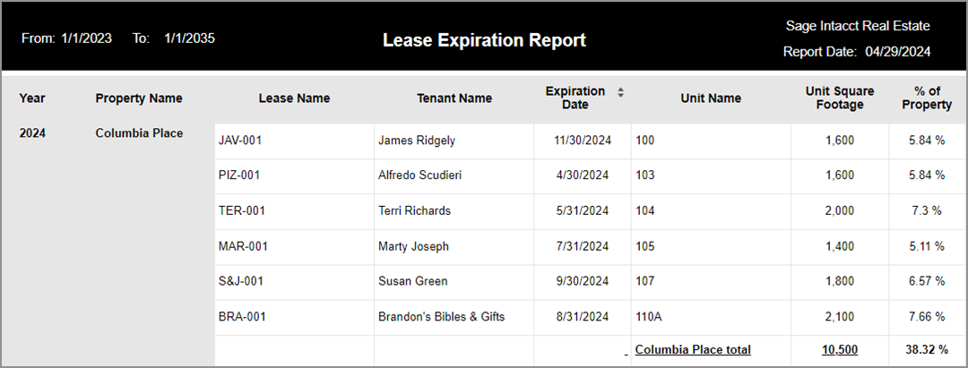 Enhancements in Sage Intacct Real Estate